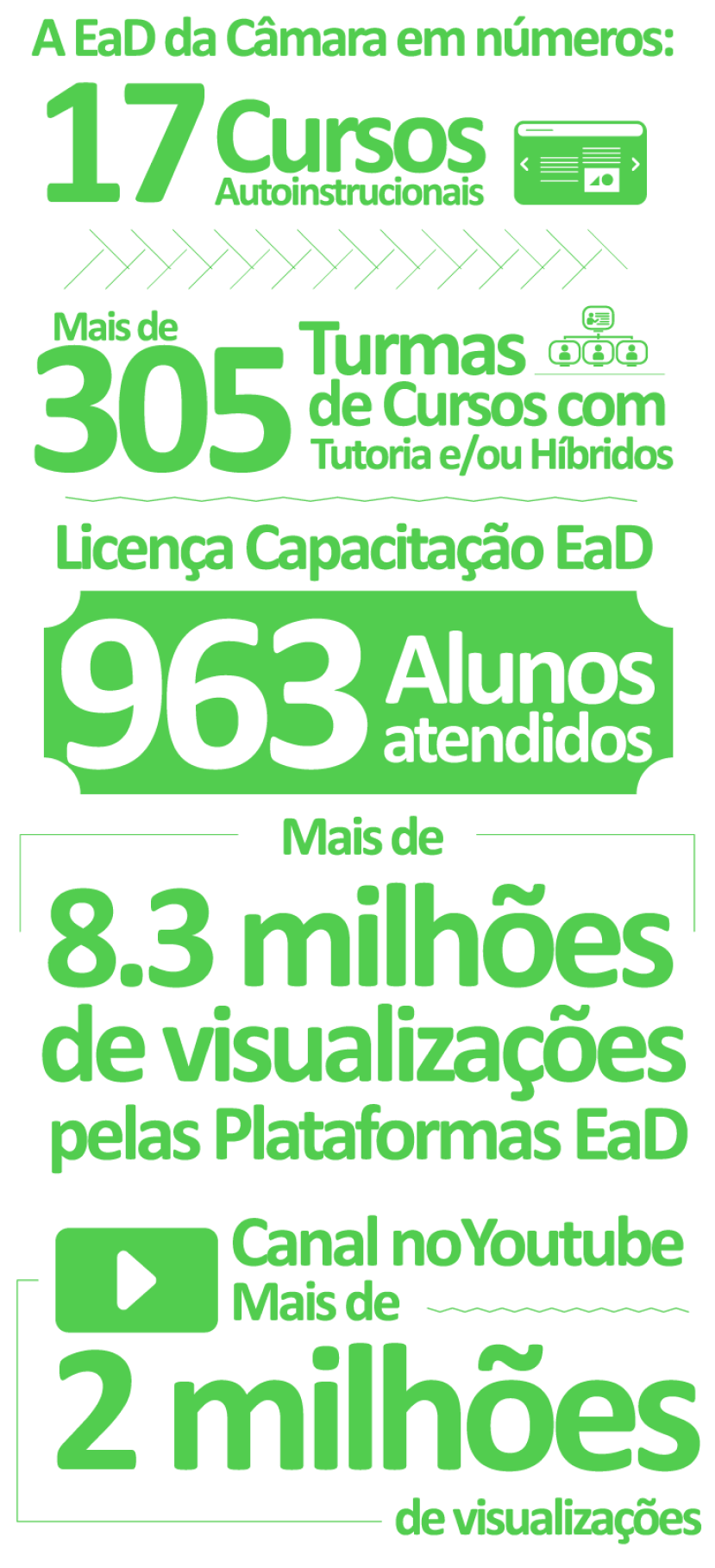 Cefor - 25 anos